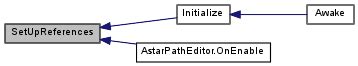 A Pathfinding Project AstarPath Class Reference