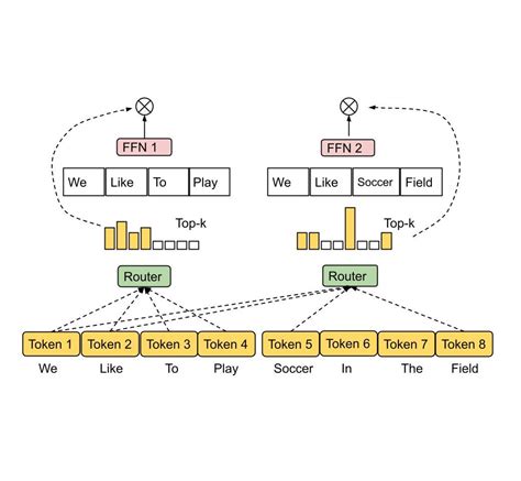 deciphering complexity enhancing predictive accuracy with the mixture