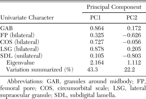 Reticulate Phylogeny A New Tetraploid Parthenogenetic Whiptail Lizard Derived From