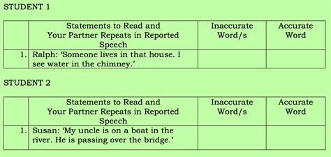 Scaffolding Reported Speech In Context Primary Scaffolding Magic