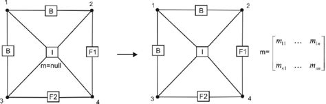 A Hypergraph Production For Calculating The Matrix Download
