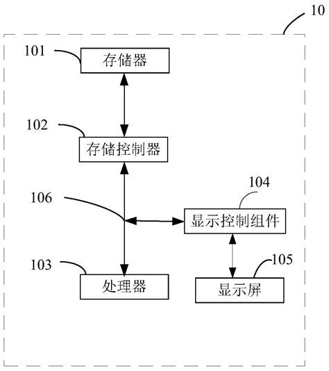 display control method and device mobile terminal and storage medium
