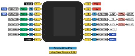 Microview Digital Compass Sparkfun Learn