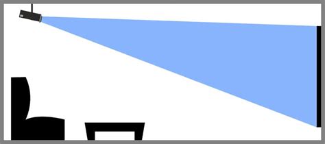 Projector Lumens A Complete And Accurate Guide