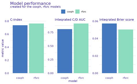 Package Usage • Survex
