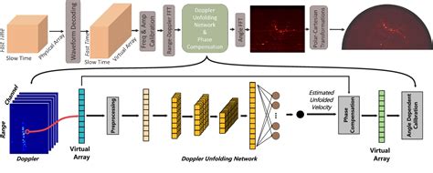 figure 1 from deep neural network enabled vehicle detection using high
