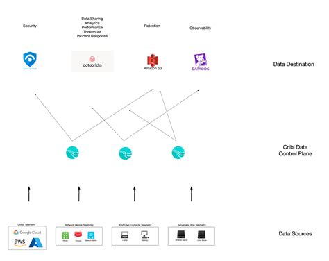 How To Build A Successful Siem Migration Strategy