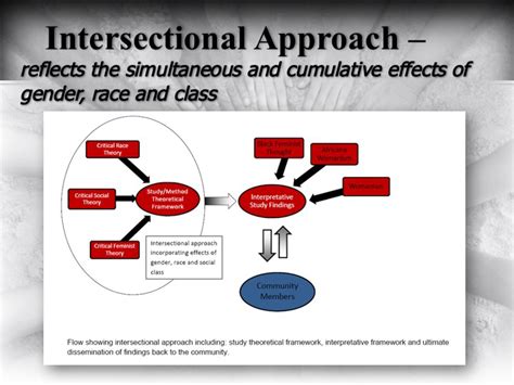 Theoretical Framework Theoretical Framework Uconn Honors Program
