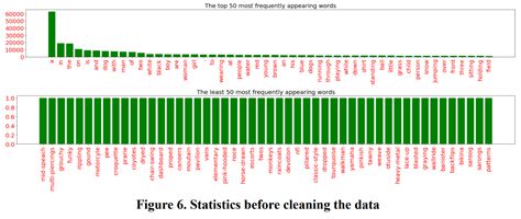 GitHub Ibrahimhamada Image Captioning Using Flickr K Dataset Project Of The Neural Networks