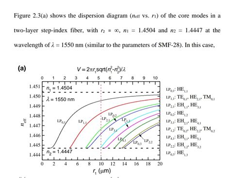 Solved Write The Matlab Coding For Neff Vs R Of The Core Chegg