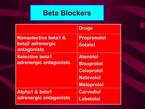 Beta Blockers Ppt
