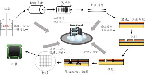 工业大脑：智能制造的质量守护者