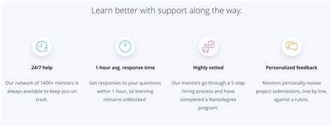 Udacity Vs Datacamp Compared Online Course Rater