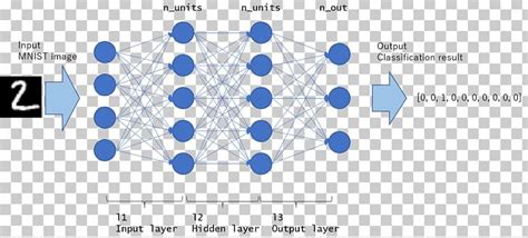 Mnist Database Multilayer Perceptron Artificial Neural Network