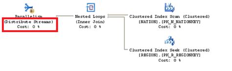 sql server 쿼리 처리 아키텍처 병렬 쿼리 처리