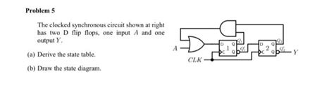 Solved The Clocked Synchronous Circuit Shown At Right Has
