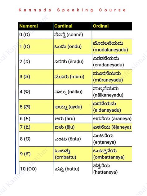 Kannada Speaking Course Pdf