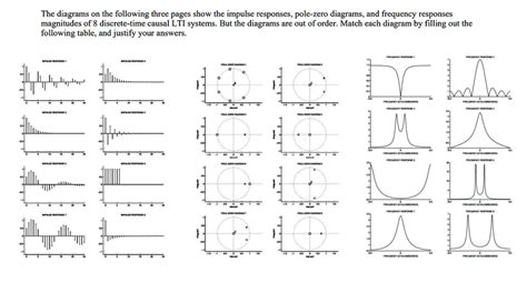 Solved The Diagrams On The Following Three Pages Show The Impulse