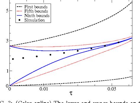 Figure 3 From Information Theoretic Versus Thermodynamic Entropy