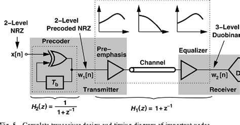 figure 5 from design and comparison of three 20 gb s backplane