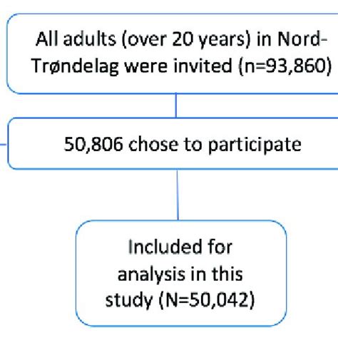 Data Collection Flow Chart Download Scientific Diagram Data Collection Flow Chart Download Scientific Diagram