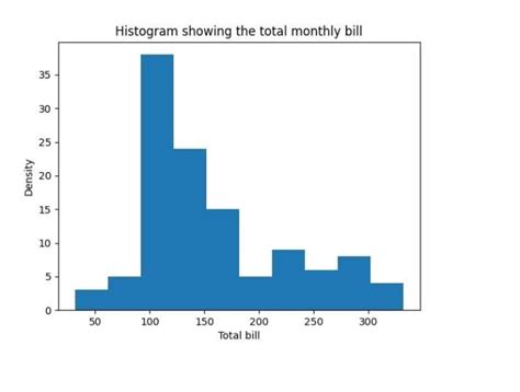 Do Data Analysis And Visualization Pojects By Moseschondo Fiverr