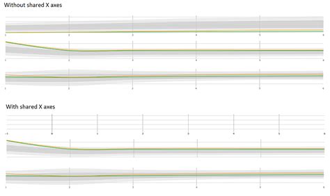 Error Setting X Axes Properties With Shared X Axes On Subplots Plotly Python Plotly