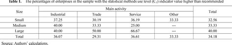 table 1 from measuring efficiency of statistical methods use in