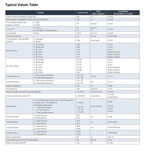 Why Polyimide Pcb Material For Flex Designs Sierra Circuits