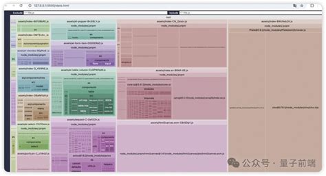 Vite打包优化实践：从分包到性能提升vite 打包优化 Csdn博客