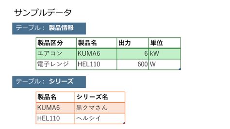 Sql Serverでのxml活用ガイド：柔軟なデータ管理のためのxml機能を徹底解説 Yomi Kaki Excel