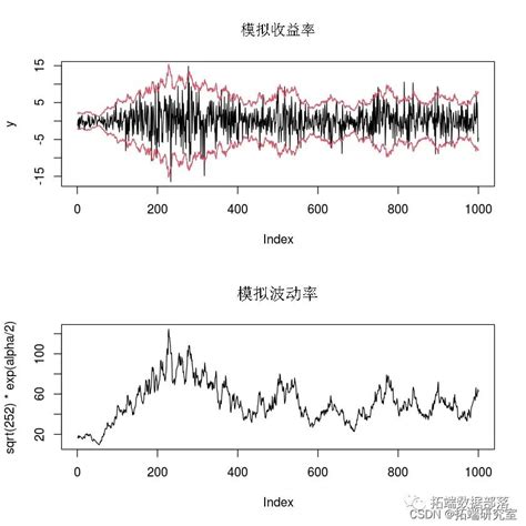 R语言隐马尔可夫模型hmm连续序列重要性重抽样csir估计随机波动率模型sv分析股票收益率时间序列 墨天轮