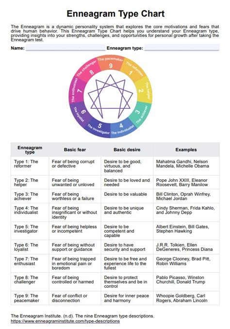 Printable Enneagram Test Enneagram Type Nine Deep Living Institute