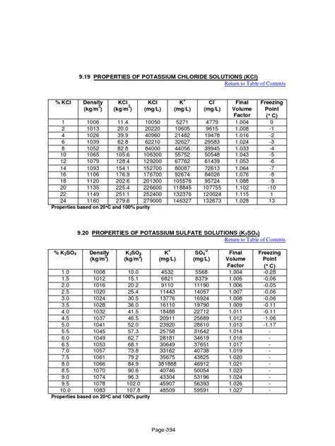 Kcl And K2so4 Brine Table Pdf Potassium Chloride Solid State Chemistry