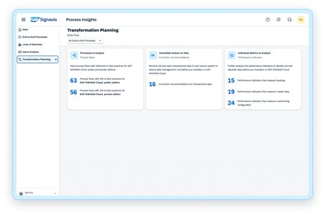 Sap Signavio Process Insights