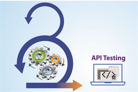 Api Testing For Agile Achieving Quicker Release Time