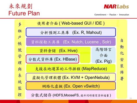 High Throughput Computing Technologies Pdf