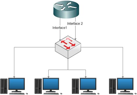 how does a router works