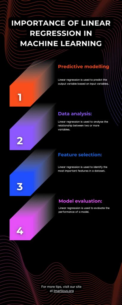 The Importance Of Linear Regression In Machine Learning Finance Tech And Analytics Career