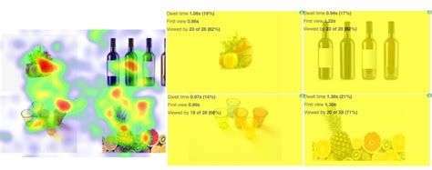 A Deep Learning Saliency Model For Exploring Viewers Dwell Time Distributions Over Areas Of