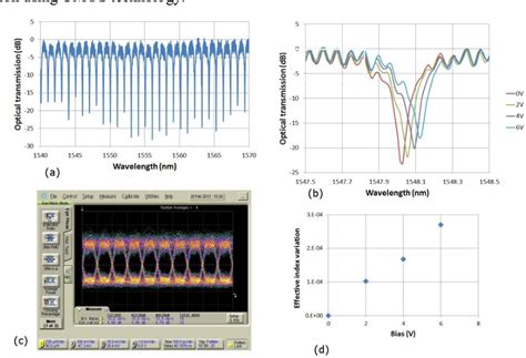 Figure 1 From High Speed Silicon Modulators On 300 Mm Soi Wafers Semantic Scholar
