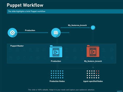 Puppet Workflow Puppet Solution For Configuration Management Ppt