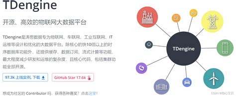tdengine：开源、高效的物联网大数据平台 tdengine免费版与收费版区别 csdn博客