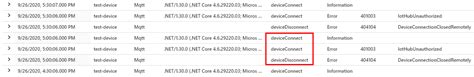 How To Migrate Hub Root Certificate Azure Iot Hub Microsoft Learn