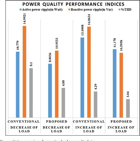 Figure 21 From A Power Quality Enhanced Grid Voltage Sensorless
