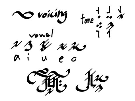 Took A Stab At Writing A Phonetic English Script For The First Time What Do You Think R