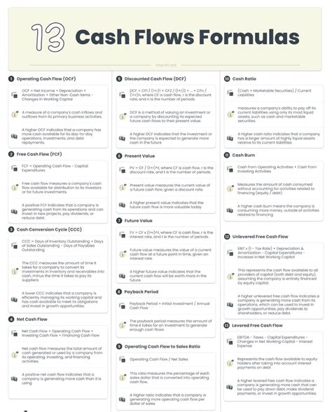 Chellappa Fcma Acca On Linkedin Master These Cash Flow Formulas