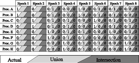 Figure 1 From Perceptron Based Consumer Prediction In Shared Memory Multiprocessors Semantic