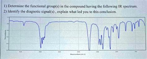 SOLVED Determine The Functional Group S In The Compound Having The Following IR Spectrum 2
