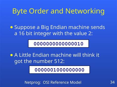 Osi Model Communication System For Connecting End Systems Ppt Free Download